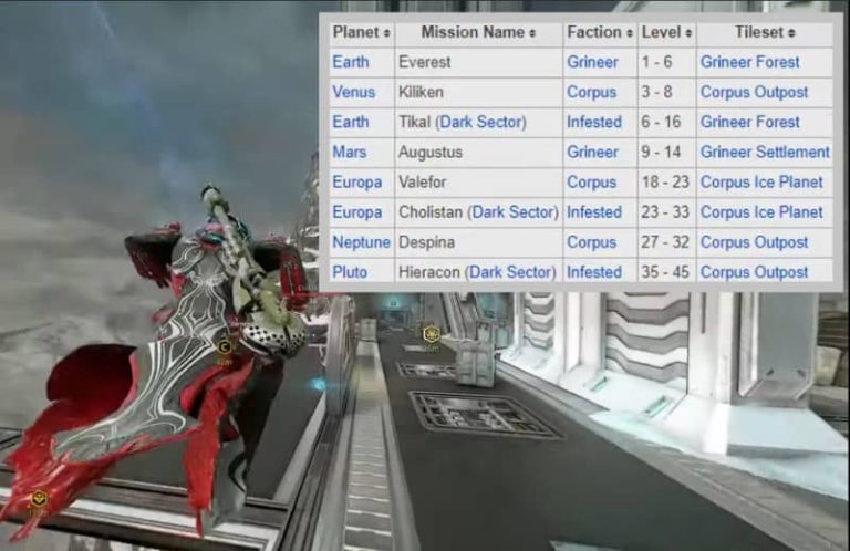 Easy Guide: Warframe Cryotic Farming Strategies - Wargame-Rd 2025