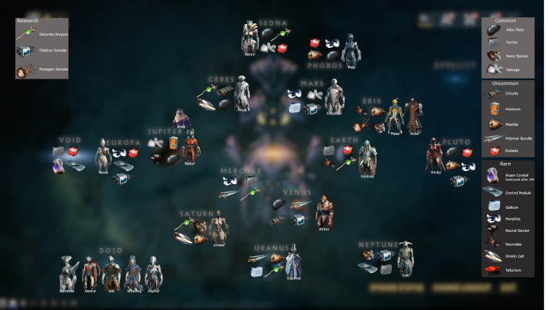 Guide on Disciple Vow Loot Table in Warframe - Wargame-Rd