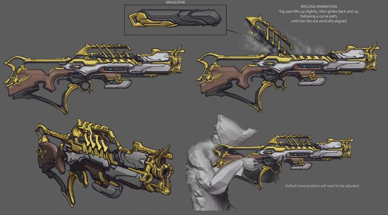 13 Warframe Best Shotguns (Stats Included!) 2025 - Wargame-Rd
