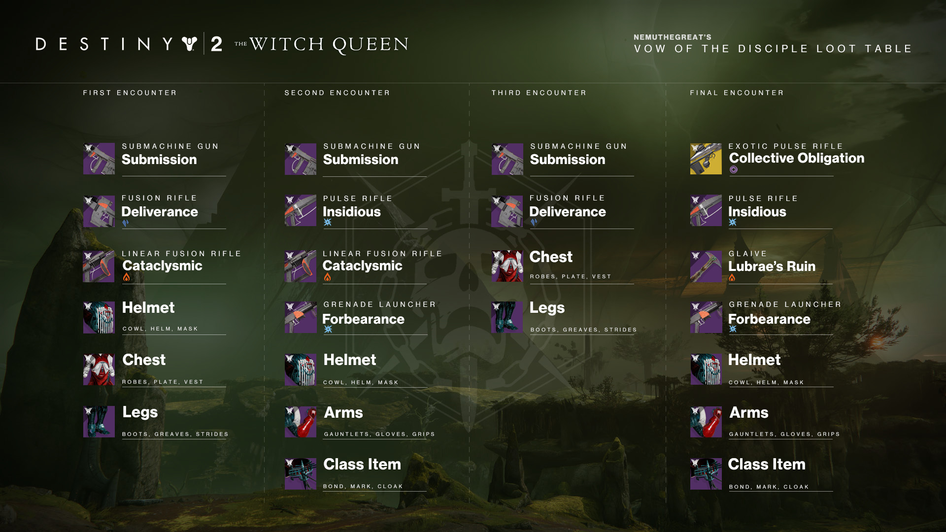 Guide On Vow of the Disciple Loot Table in Destiny 2 - Wargame-Rd